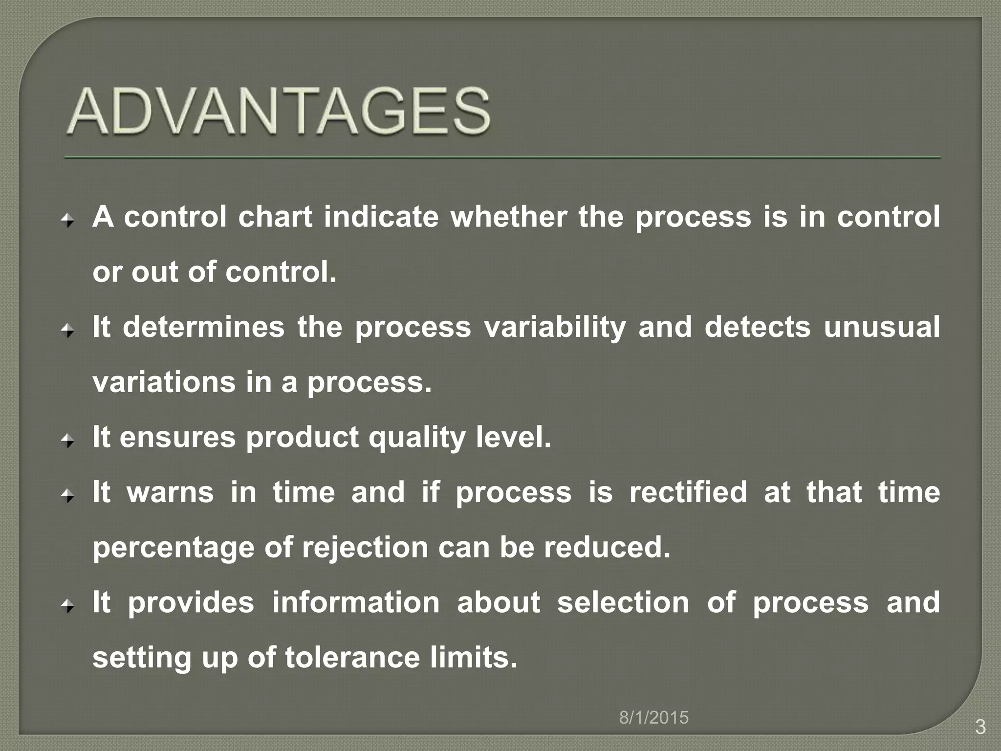 Control chart for variables