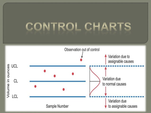 Control chart for variables | PPTX