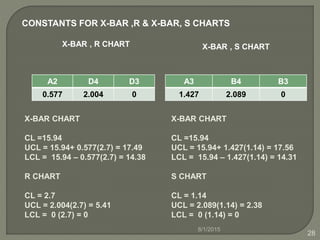 Control chart for variables | PPTX