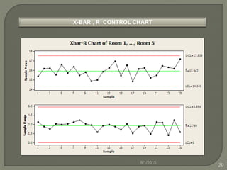 Control chart for variables | PPTX