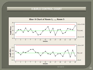 Control chart for variables | PPTX