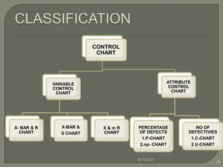 Control chart for variables | PPTX