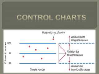 Control chart for variables | PPT