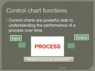 Control chart for variables | PPT