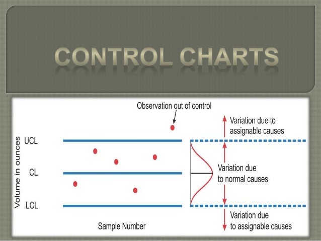 Control chart for variables