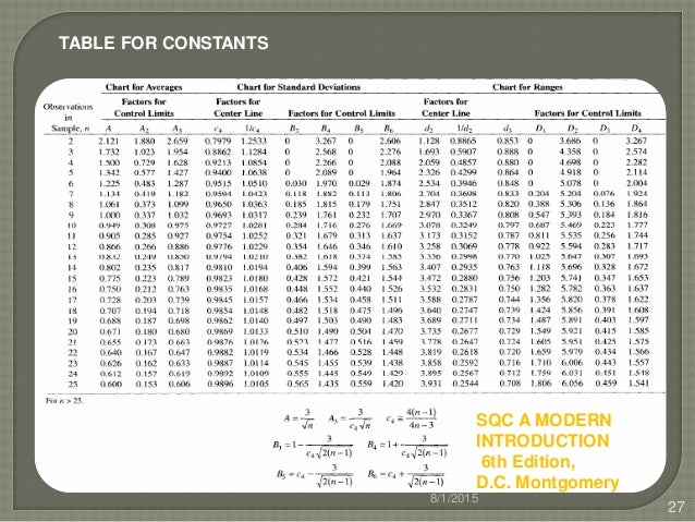 Control chart for variables