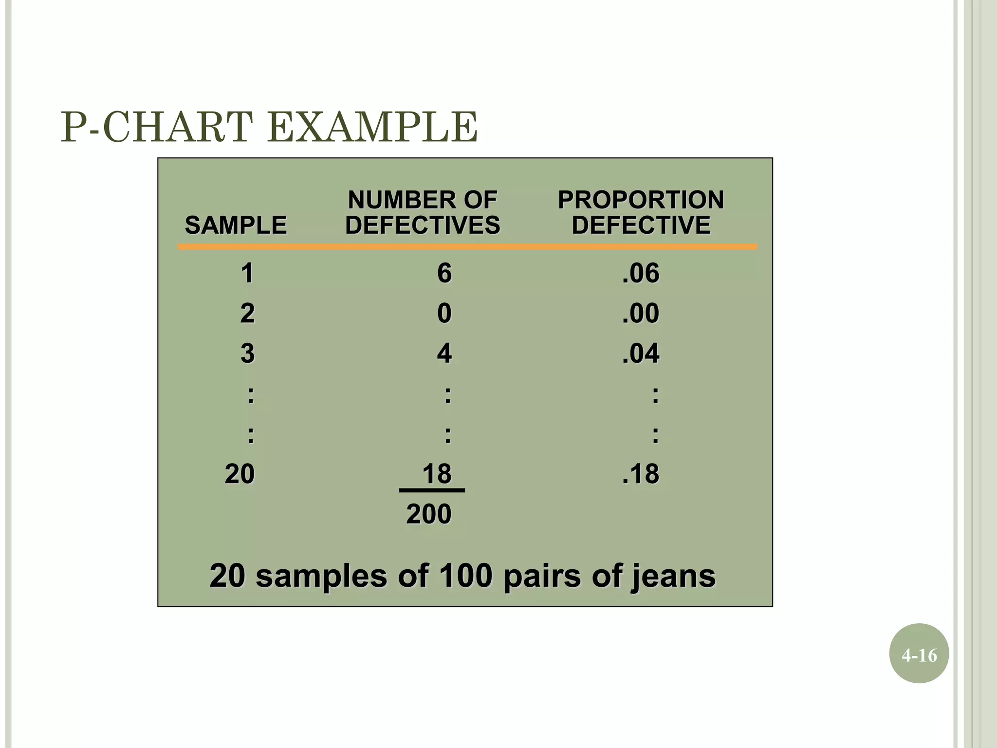Control chart qm | PPT