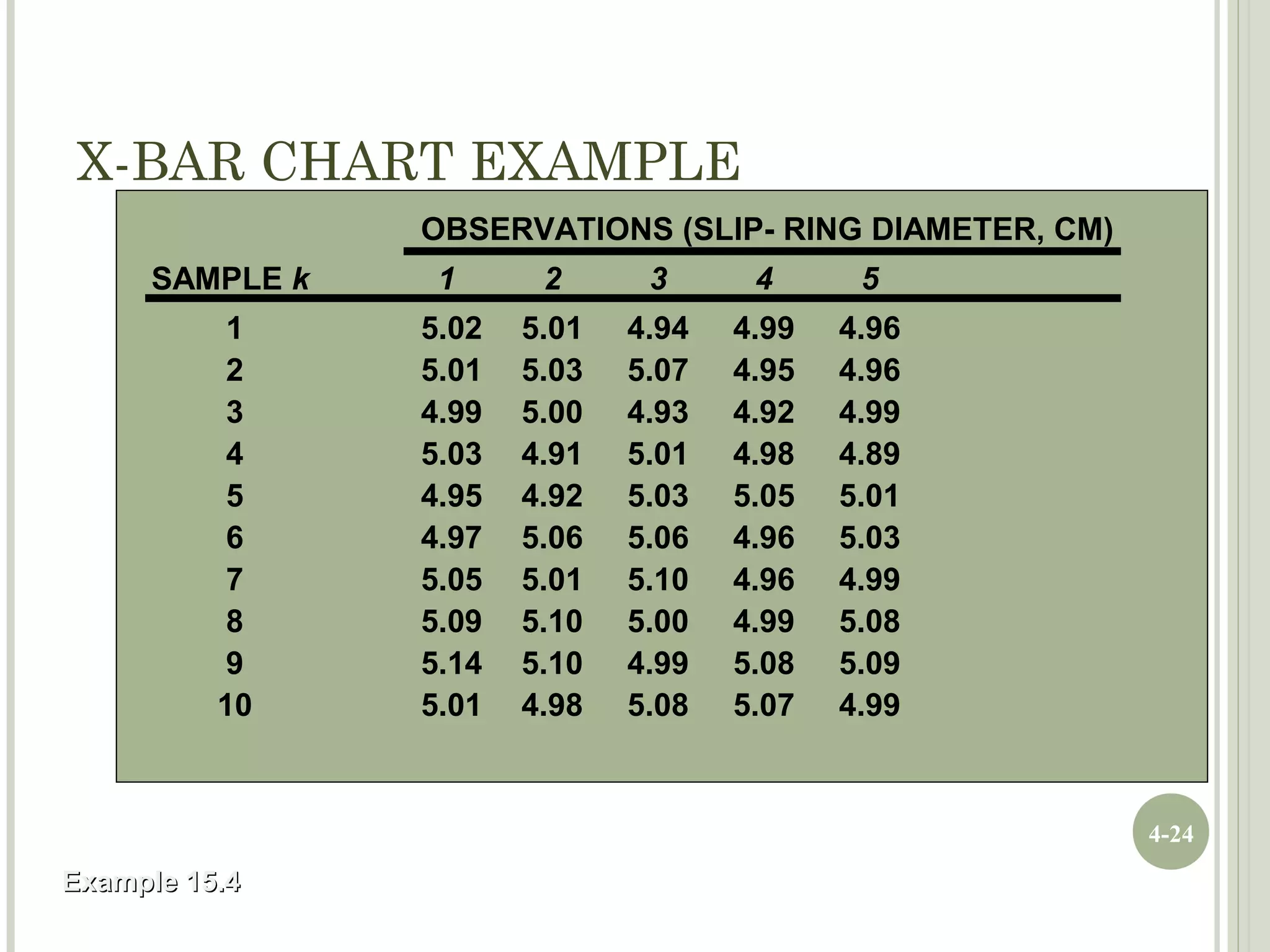 Control chart qm | PPT