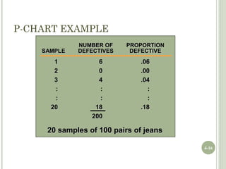 Control chart qm | PPT