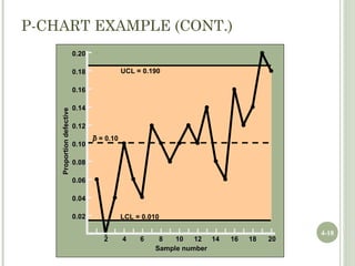 Control chart qm | PPT
