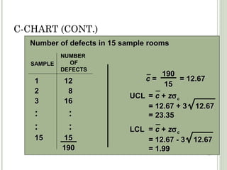 Control chart qm | PPT