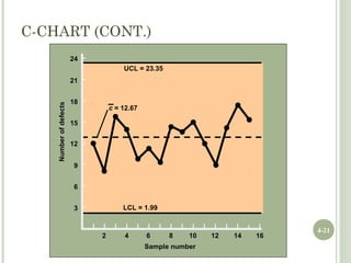 Control chart qm | PPT