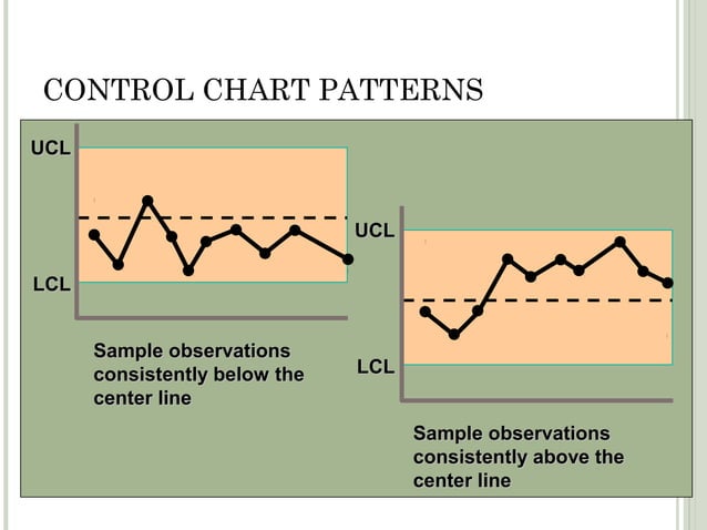Control chart qm | PPT