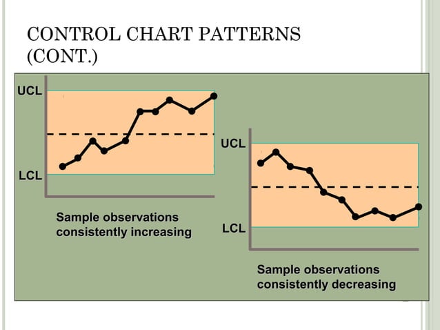 Control chart qm | PPT