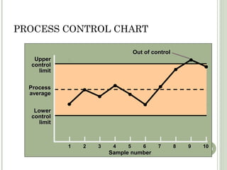 Control chart qm | PPT