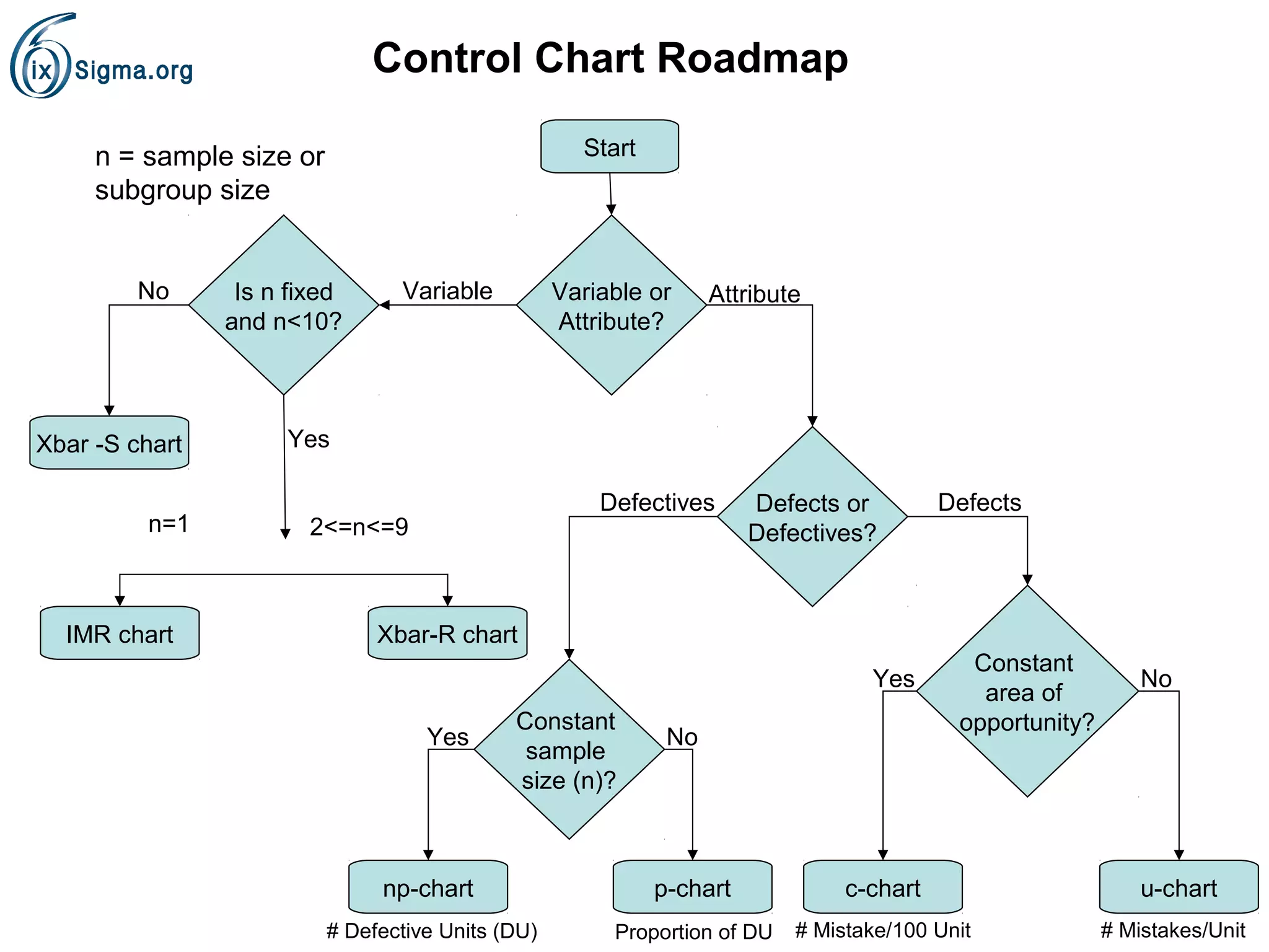 Control+chart+roadmap | PPT | Science