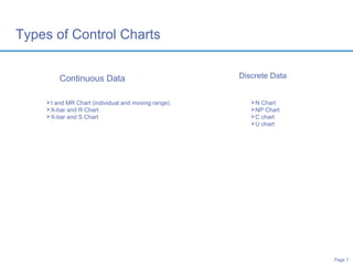 Control charts | PPT