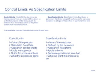 Control charts | PPT