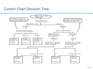 Control charts | PPT