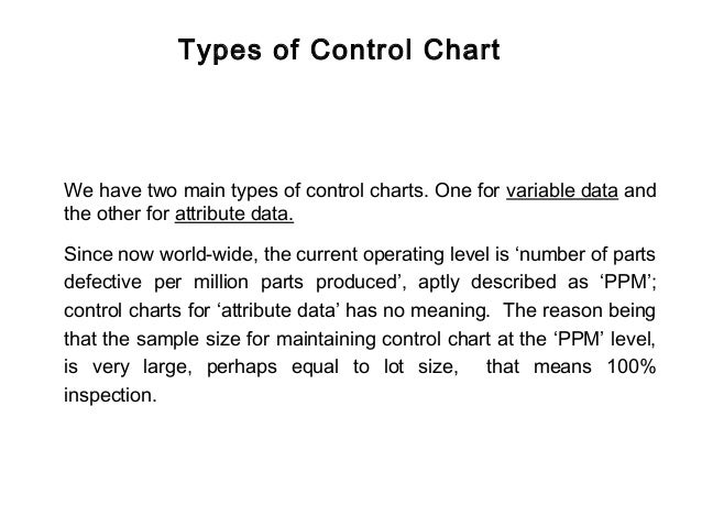 Control charts