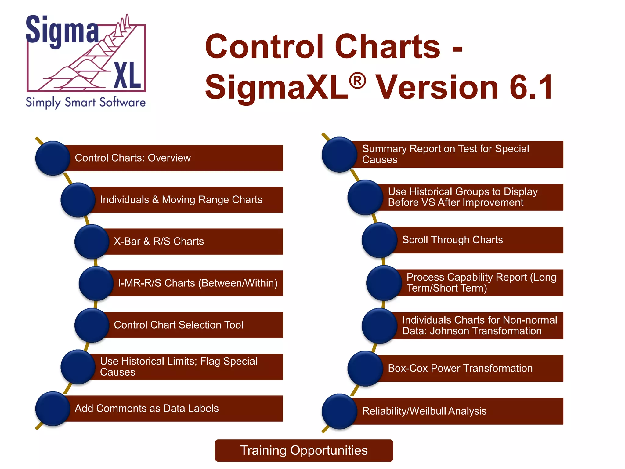 Control charts | PPT