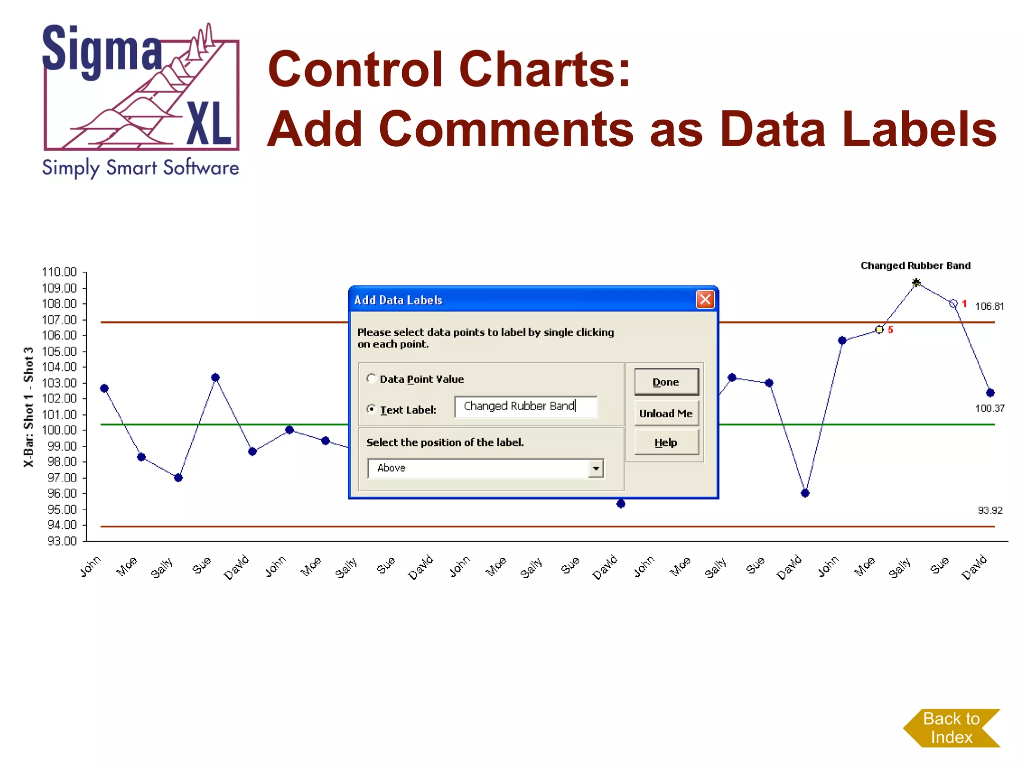 Control charts | PPT