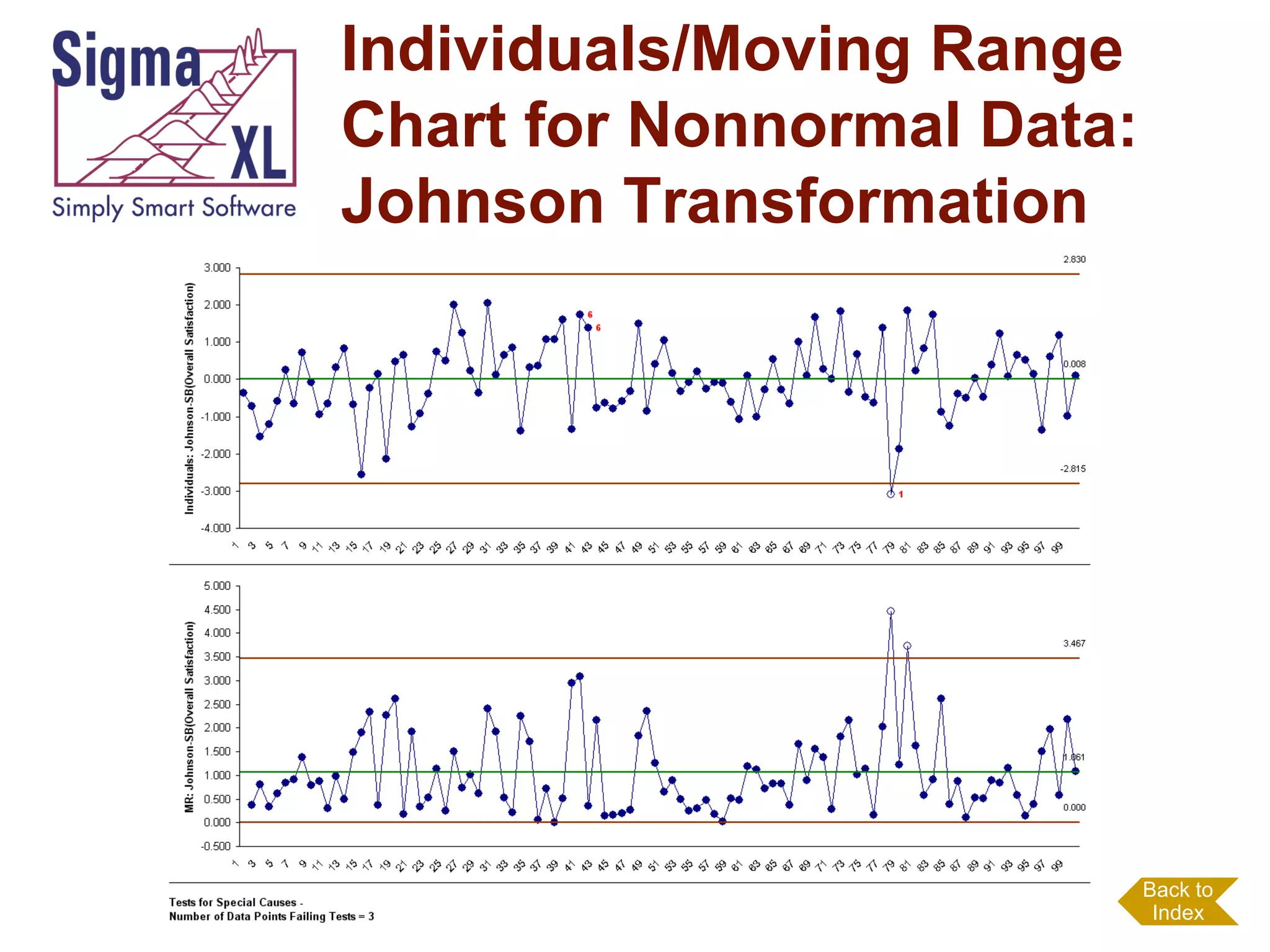 Control charts | PPT