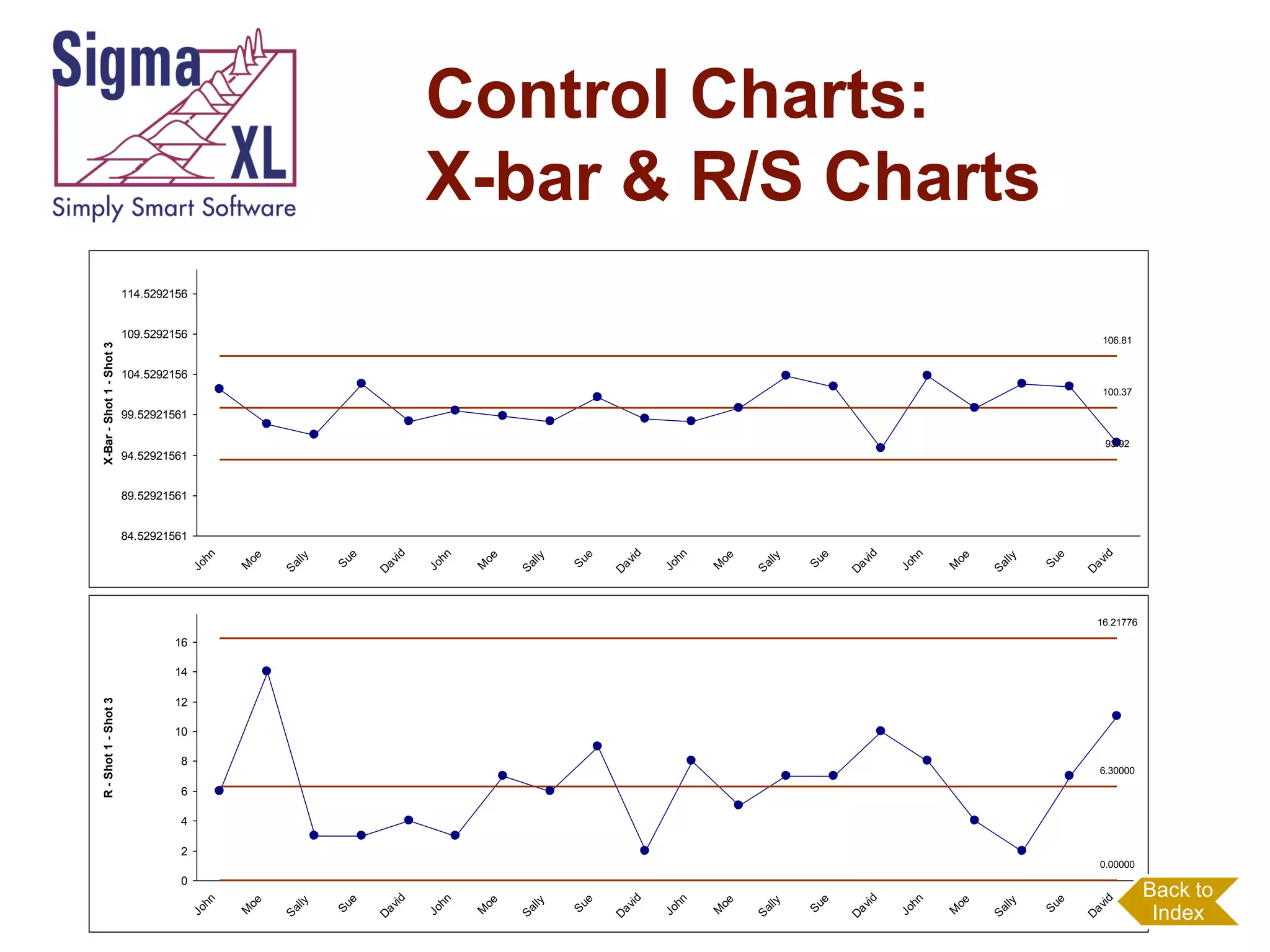 Control charts | PPT