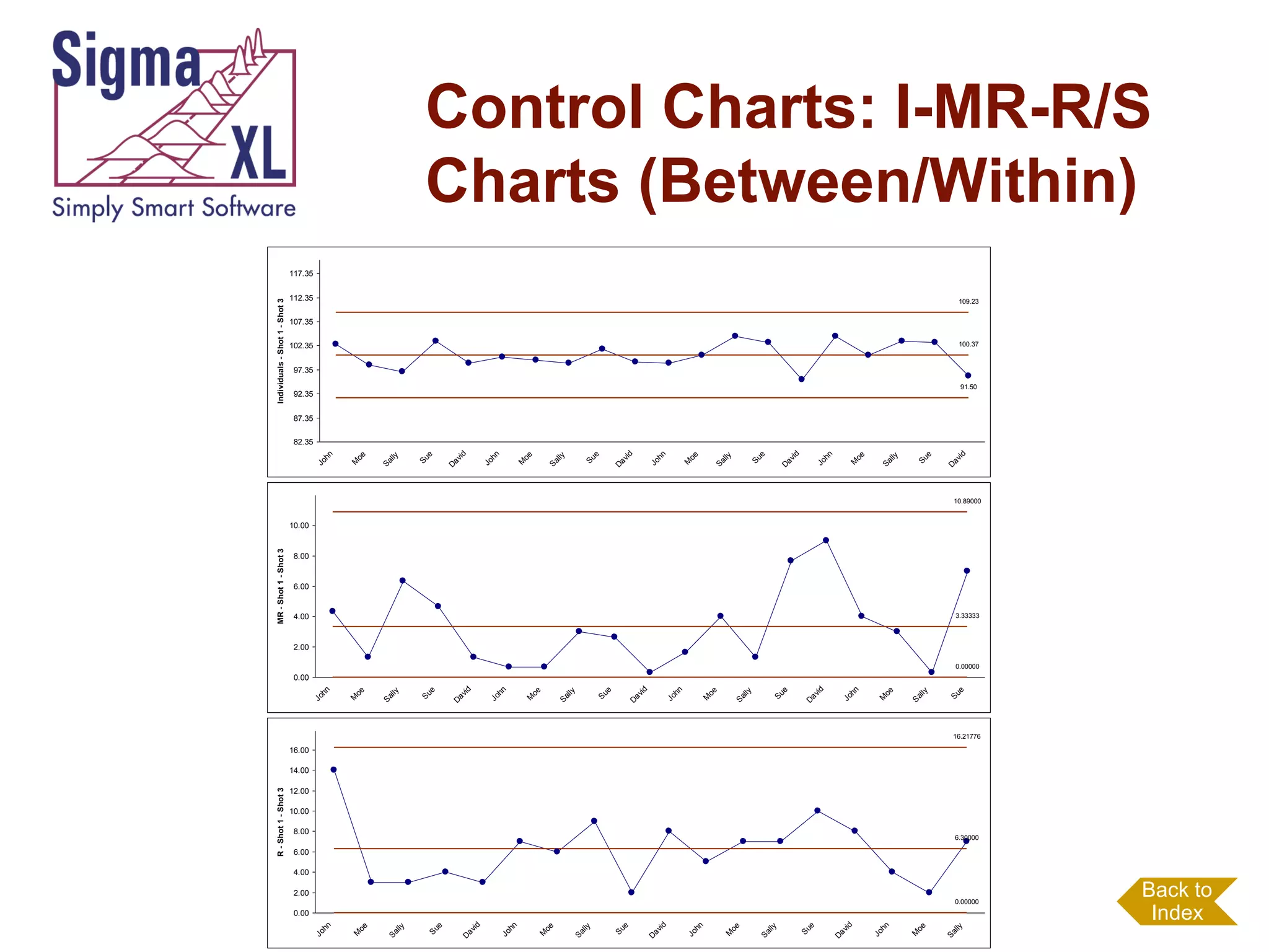 Control charts | PPT