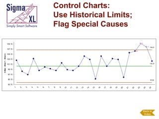 Control charts | PPT