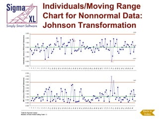 Control charts | PPT
