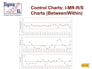 Control charts | PPT