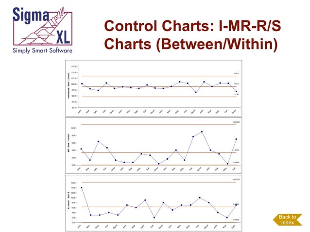Control charts | PPT
