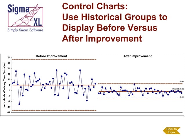 Control charts