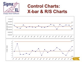 Control charts