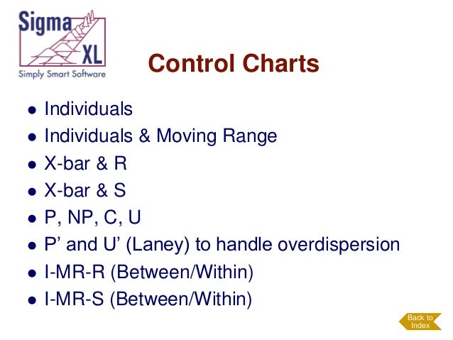 Control charts