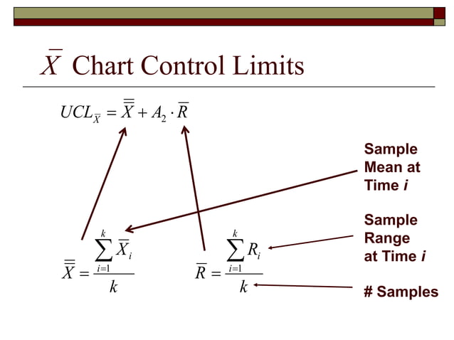 Control charts | PPTX