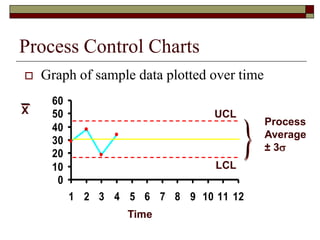 Control charts | PPTX