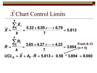 Control Charts A2 D3 D4