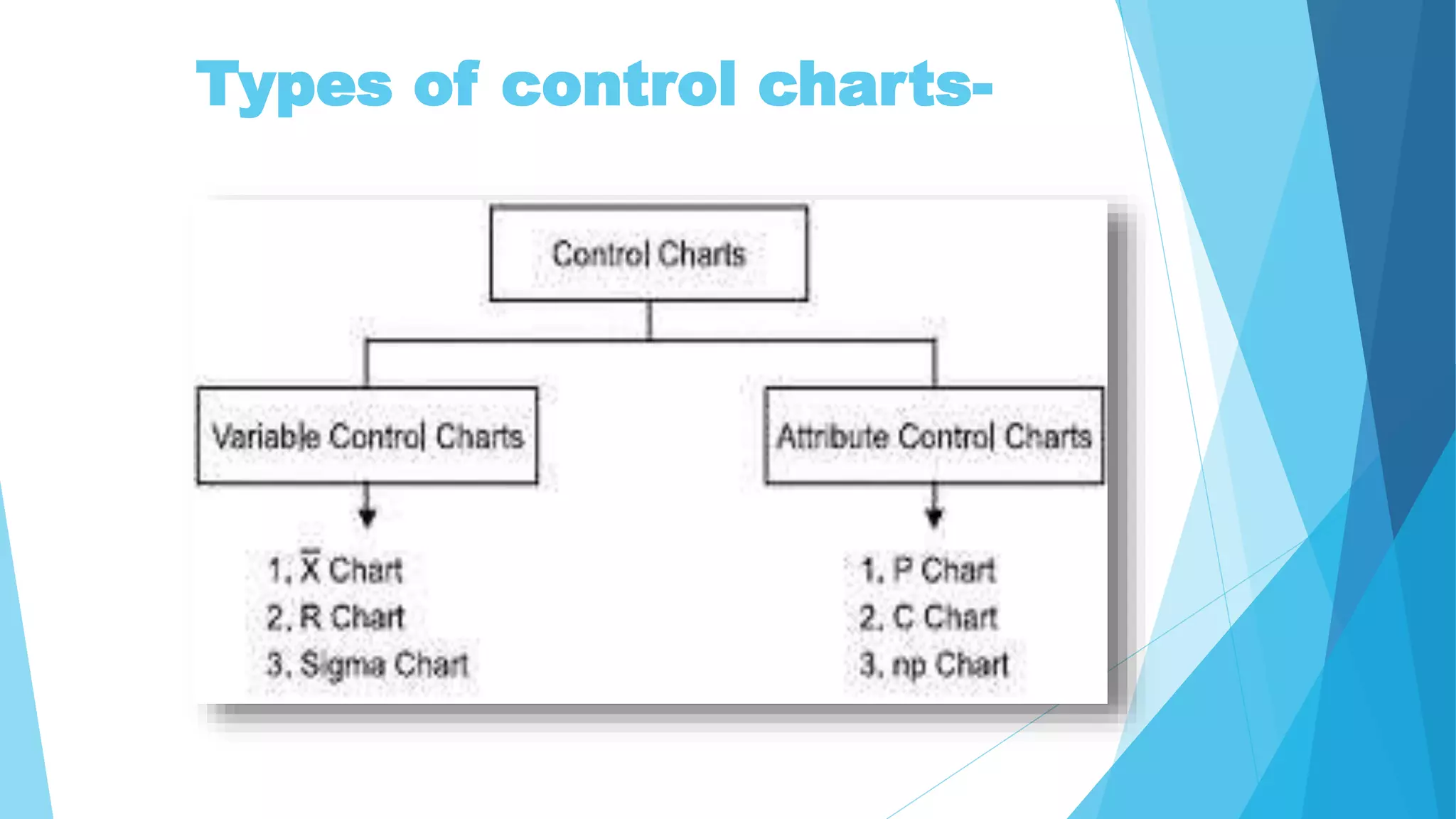 Control charts | PPT