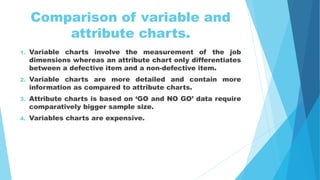 Control charts | PPTX