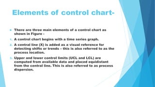 Control charts | PPTX