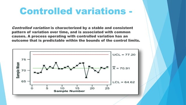 Control charts | PPT