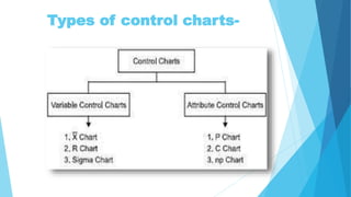 Control charts | PPTX