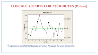 Control charts | PPTX