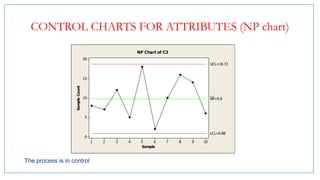 Control charts | PPTX