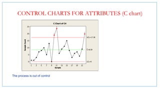 Control charts | PPTX