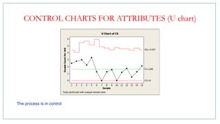 Control charts | PPTX