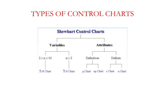 How Many Types Of Control Charts Are There Chart Walls