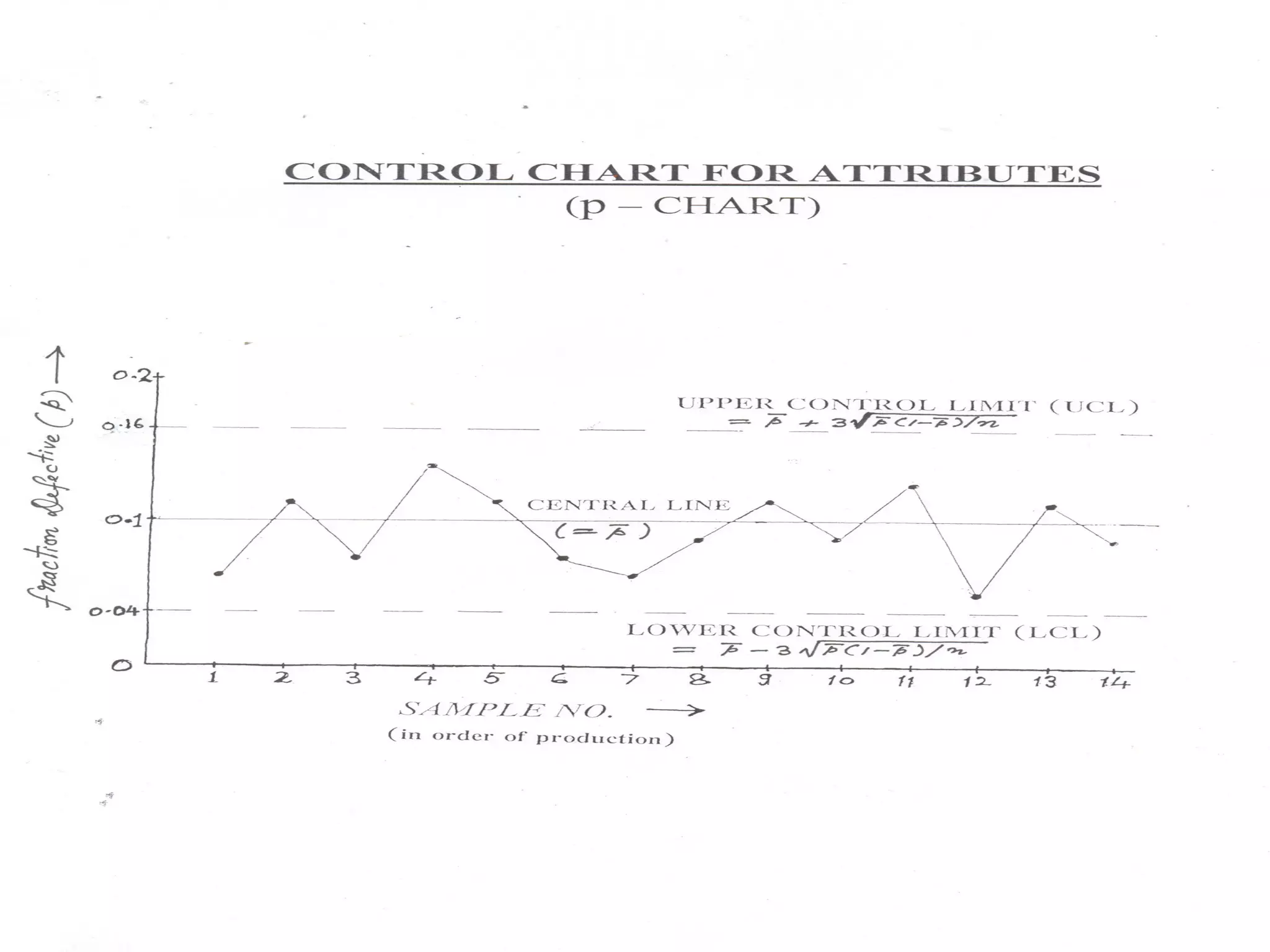 Control Charts | PPT